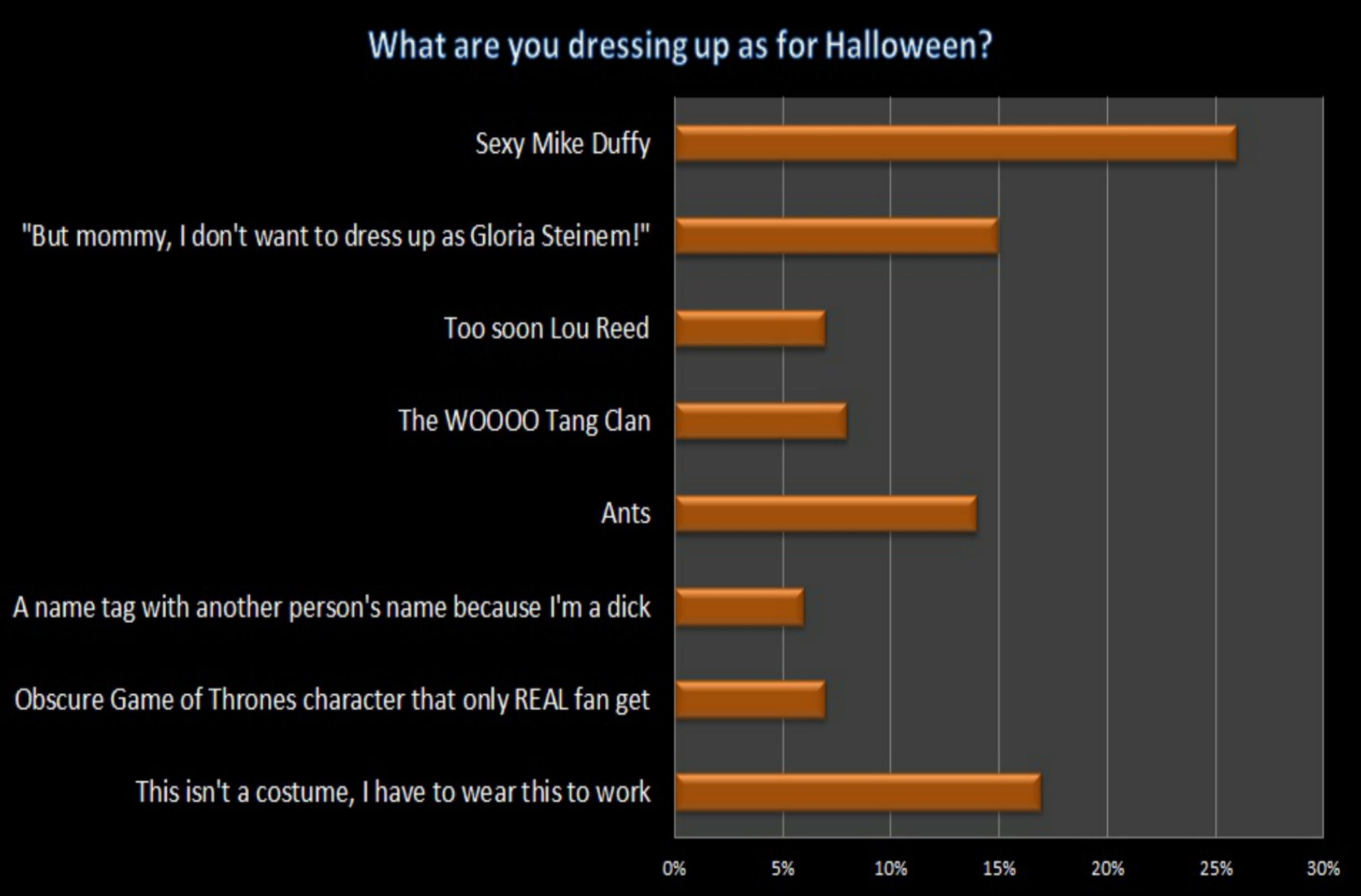 What are you dressing up as for Halloween? - The Beaverton